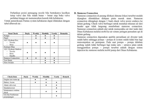 Fire Hydrant System Ppt