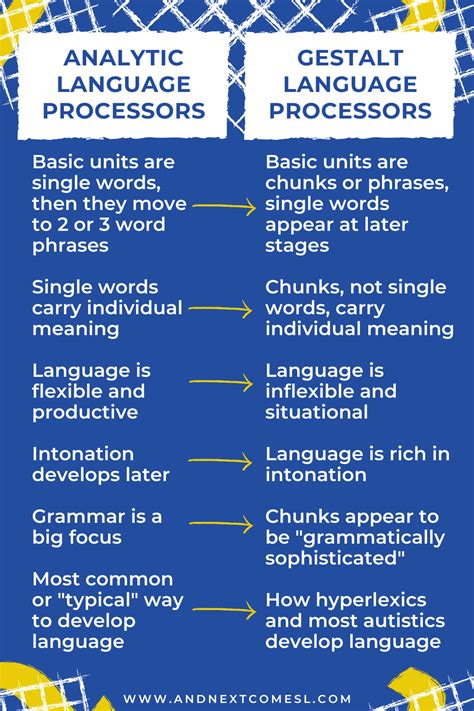 Analytic Vs Gestalt Language Processors And Next Comes L Hyperlexia