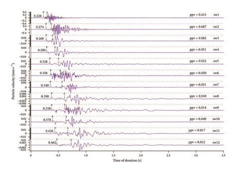 Recognizable Waveform Of The Pure Microseismic Waves Reconstructed Via