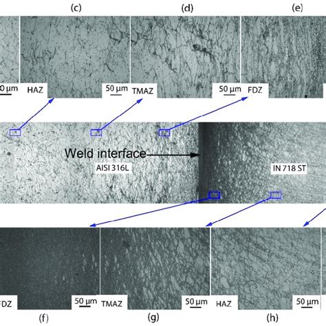Cross Sectional View Of Weld Joint Interface Of Dissimilar Friction