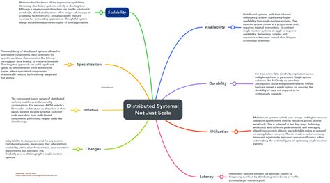 Distributed Systems Not Just Scale Gradient Flow