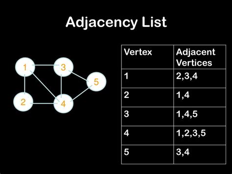Ppt Graph Theory Powerpoint Presentation Free Download Id6231582