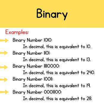 Ascii To Binary Coding Unplugged Secret Codes Winter Binary Code Stem Activities