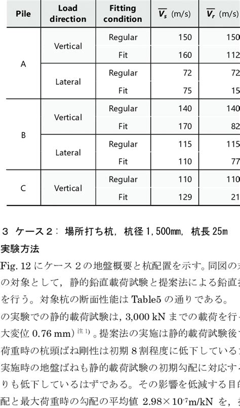 parameters for simulating case 1 download scientific diagram