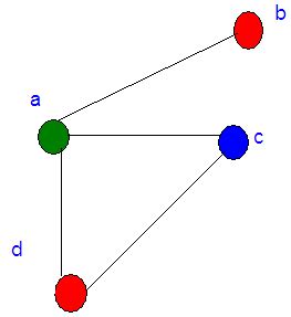 Example Of An Undirected Graph With Colour Figure 4 Shows A Simple Download Scientific Diagram