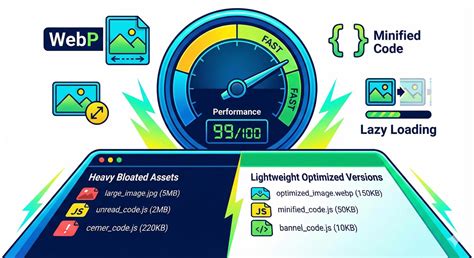 Optimizing Assets For Maximum Web Performance James Donnelly