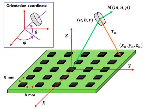 Robotic Localization Based On Planar Cable Robot And Hall Sensor Array