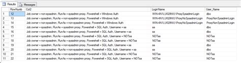 Sql Agent Permissions Sqlservercentral