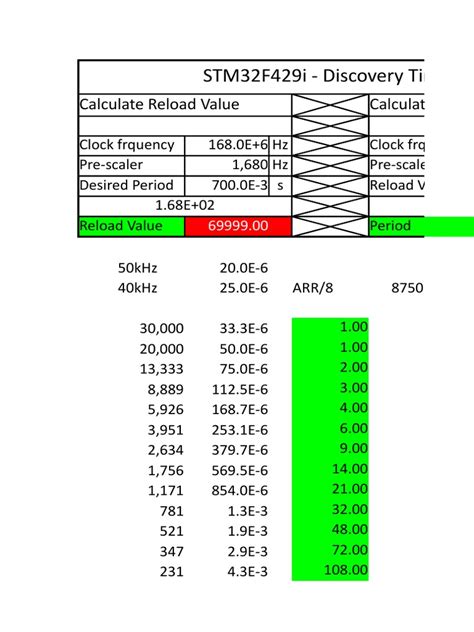 Stm32f429i Timer Calculator Guide Pdf Home And Garden Computers