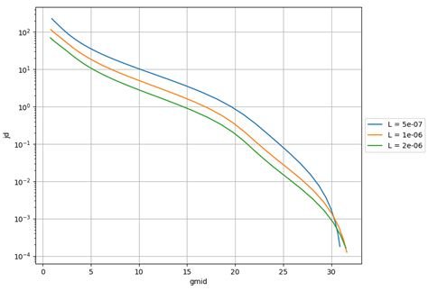 gm id methodology updated 10 13 2024 positive feedback