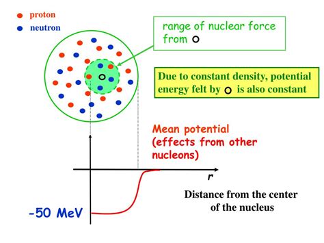 PPT Structure Of Exotic Nuclei PowerPoint Presentation Free Download ID