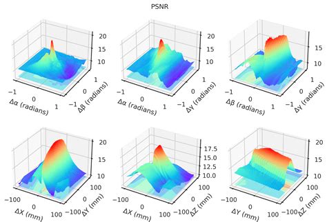Visualizing Loss Landscapes Diffpose