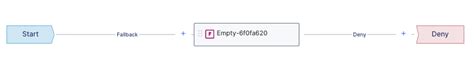 Lab Create An Access Security Policy