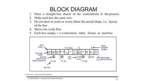 Block Diagrams Ppt