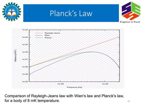 Plancks Lawppt