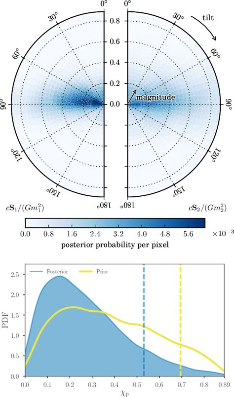 Figure 8 From Properties Of The Binary Neutron Star Merger Gw170817