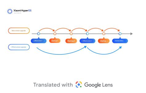 Xiaomi HyperOS Gets A New Beta Version Recruitments Starts In Q4 2024 NotebookCheck Net News