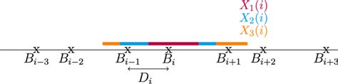 x k i in an 1 dimensional poisson process download scientific diagram