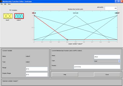 triangular membership function download scientific diagram