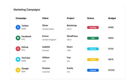 Bootstrap Table Card Snippet BootstrapBrain