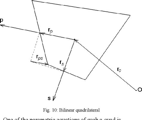 Figure 10 From Comparison Of Different Strategies For Conversion Of