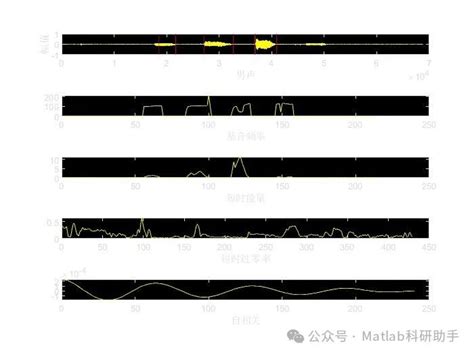 【信号处理】语音信号加窗分帧与分段，短时能量 过零率 自相关附matlab代码 语音信号分帧区分语音段和噪声段matlab csdn博客