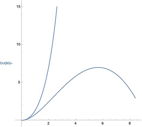 Plotting Branches Of A Curve Defined Implicitly Mathematica Stack