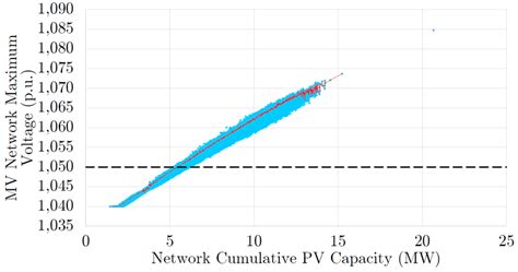 29 Industrial Network Mv Network Maximum Voltage Results Download