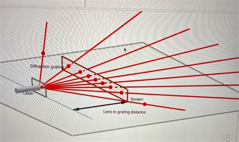 Solved How Would You Sketch A Diffraction Pattern Generated