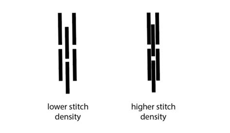 What Is Stitch Density In Machine Embroidery Machine Embroidery Geek