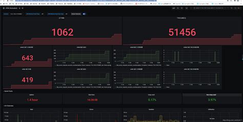 Prometheusgrafana 搭建企业级监控系统（二）micrometer自定义监控spring Boot 指定接口指标等指标