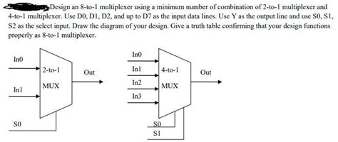 Design An 8 To 1 Multiplexer Using A Minimum Number Of Combinations Of