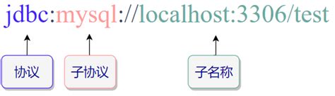 Java通过jdbc访问数据库 Snipercoding的个人博客