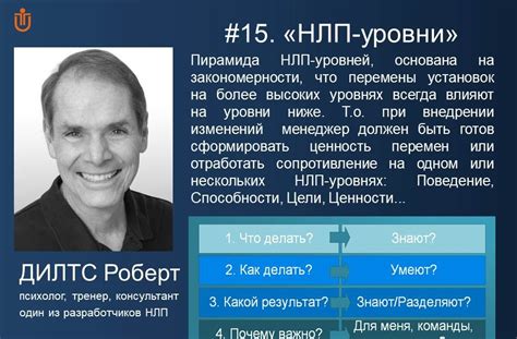 Management&Business: «НЛП-уровни» Р. Дилтс. Инструмент #15