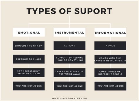 Same Sex Relationships And Weathering How Sexuality Can Lead To Weathering