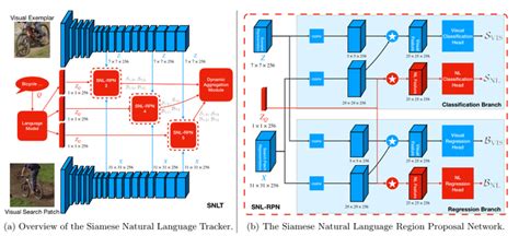 目标跟踪｜论文笔记分享｜cvpr 10篇2 知乎