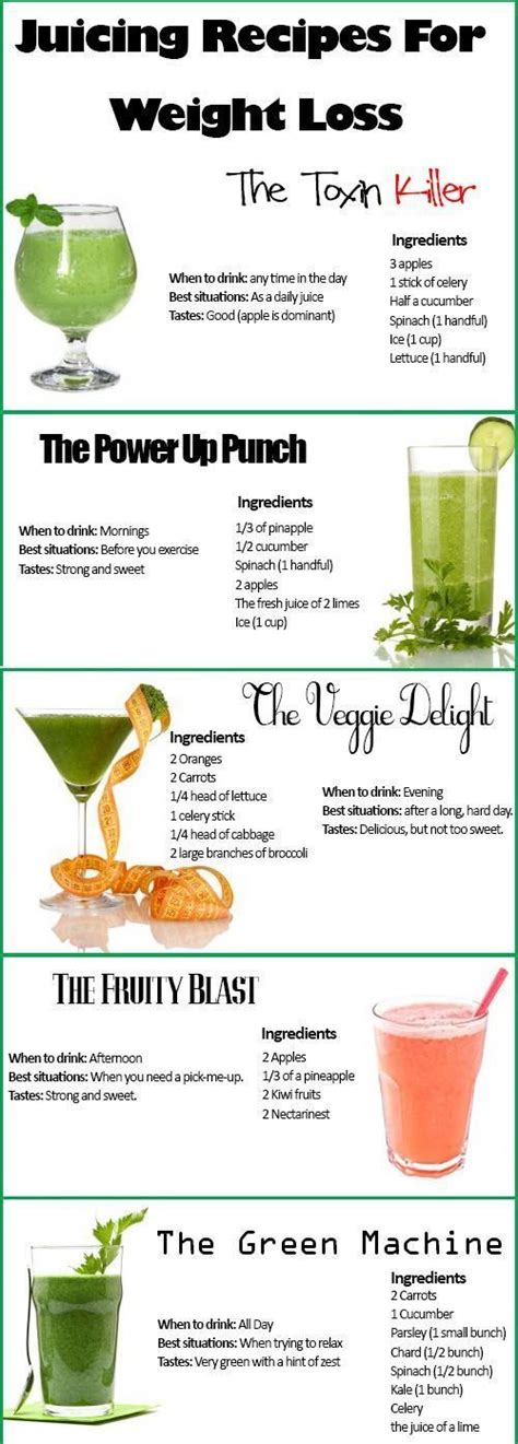 Juicing Recipes For Weight Loss Pictures Photos And Images For Facebook Tumblr Pinterest