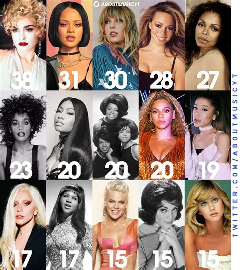 About Music Charts On Twitter Female Artists With The Most Top 10