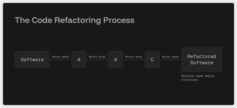 6 Agile Coding Best Practices You Should Know In 2025