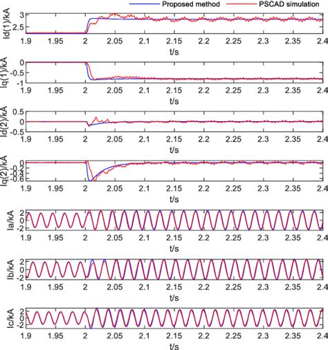 Figure 5 From Short Circuit Current Calculation Method For Pmsg Figure 5 From Short Circuit Current Calculation Method For Pmsg