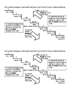 Metric System Conversion Chart By La Buena Vida Creations TpT