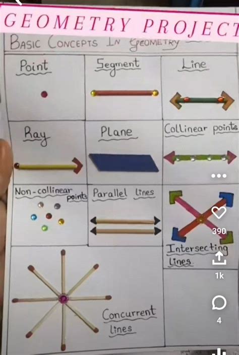Geometry Project Teaching Math Strategies Math Strategies Basic Math