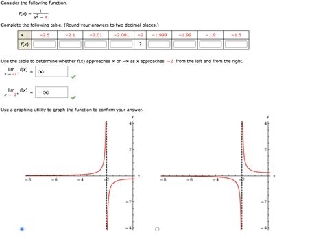 Solved Consider the following function f x x² Chegg com
