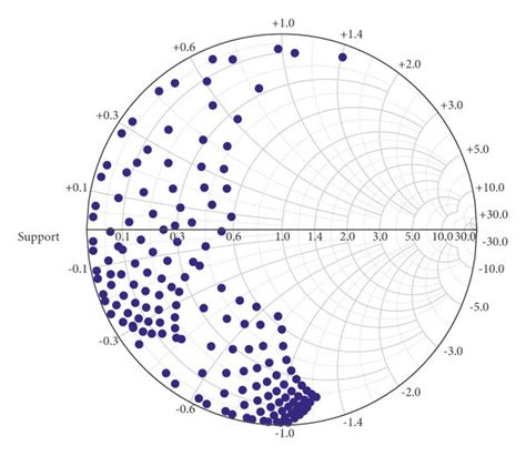 Scatter Plot Of Support And Confidence Of Association Rules Download