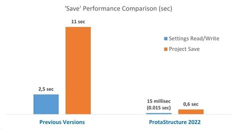 Explore Protastructure Suite 2022 Features Faster Smarter Better