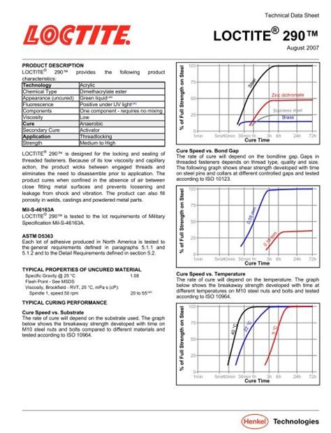 Technical Data Sheet Loctite