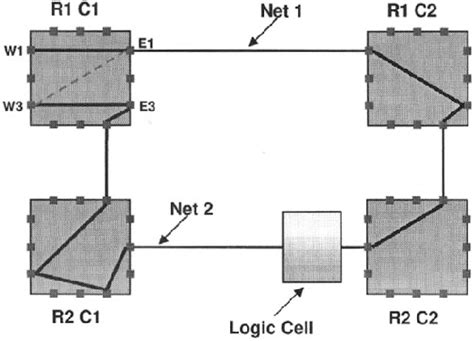 Figure 14 From Techniques And Algorithms For Fault Grading Of Fpga