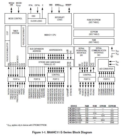 MC HC E CFNE Original Supply US Freescale Freescale Semiconductor Inc