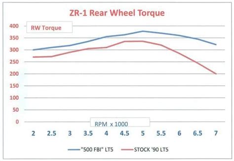 Zr 1 Question Page 2 Corvetteforum Chevrolet Corvette Forum
