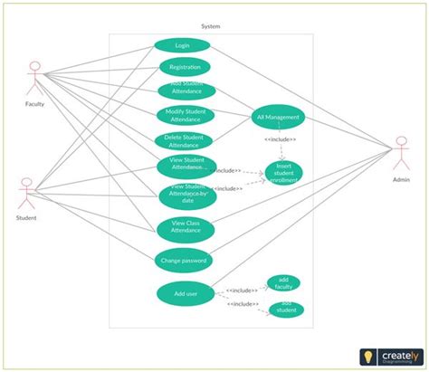 Complex Use Case Diagram Example